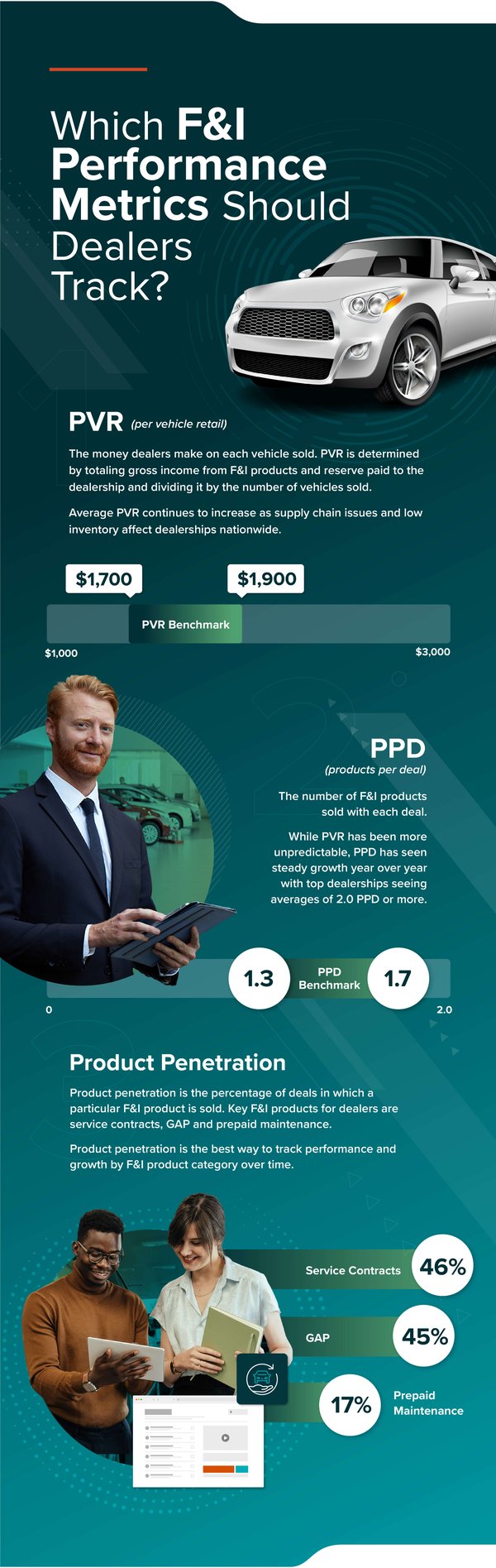 How to Track and Measure F&I Performance