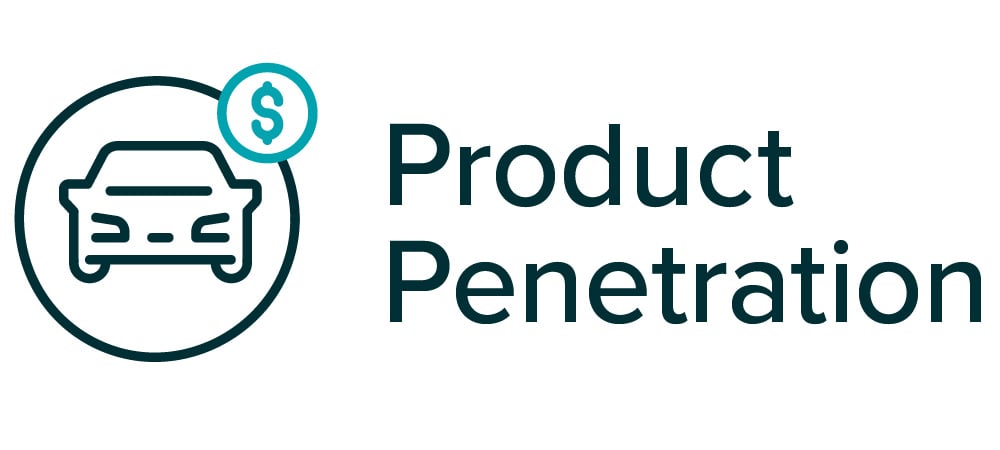 Transforming F&I Digital Retail: The Complete Guide to Virtual F&I