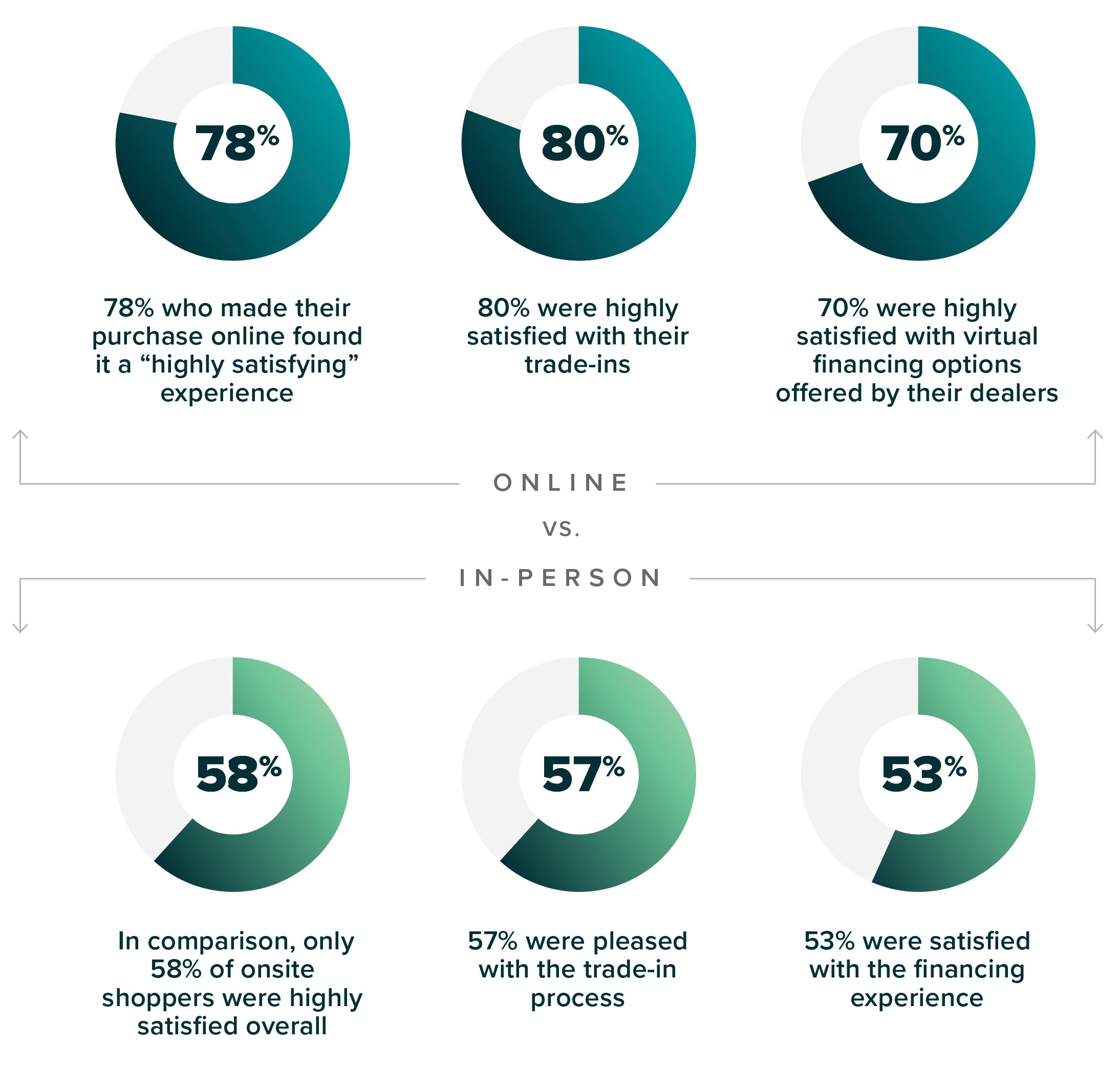 Automotive Digital Retailing: Modern Dealership Solutions