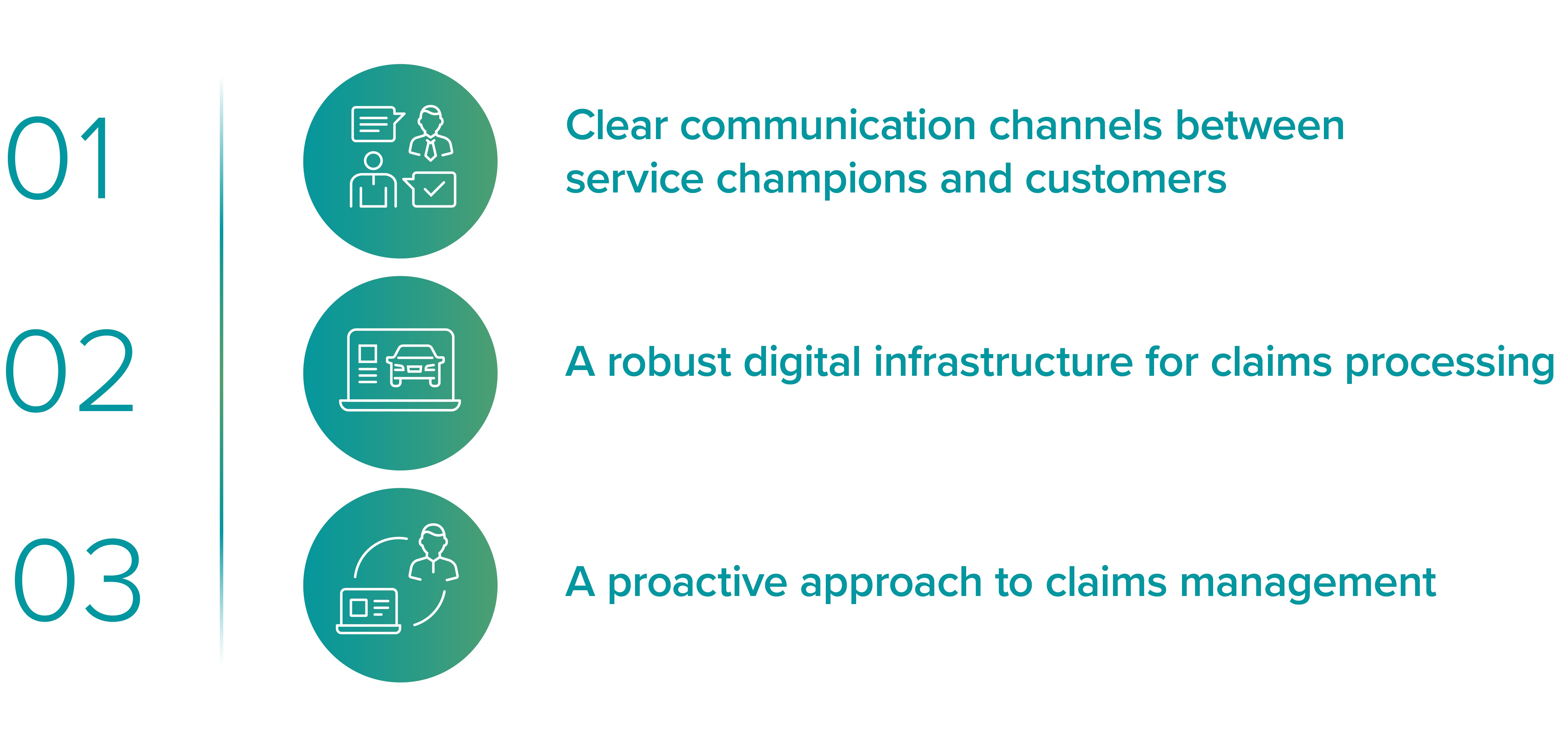 Driving Dealership Claims Experience Through Efficient Claims Handling