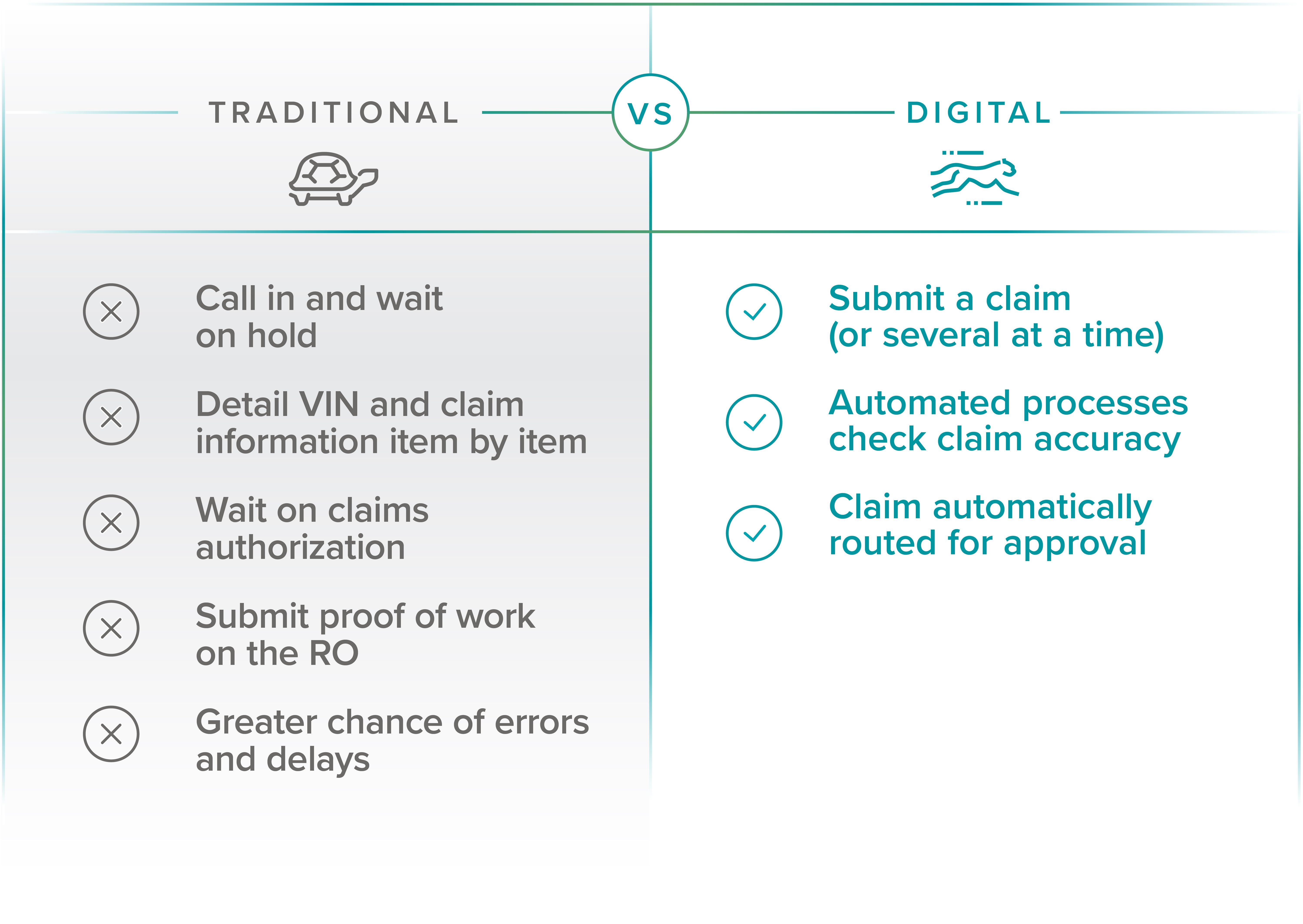 Driving Dealership Claims Experience Through Efficient Claims Handling