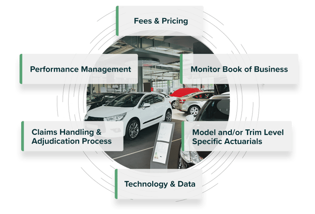 Dealer Profit Participation Programs & Wealth Management