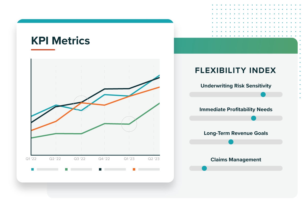 Dealer Profit Participation Programs & Wealth Management