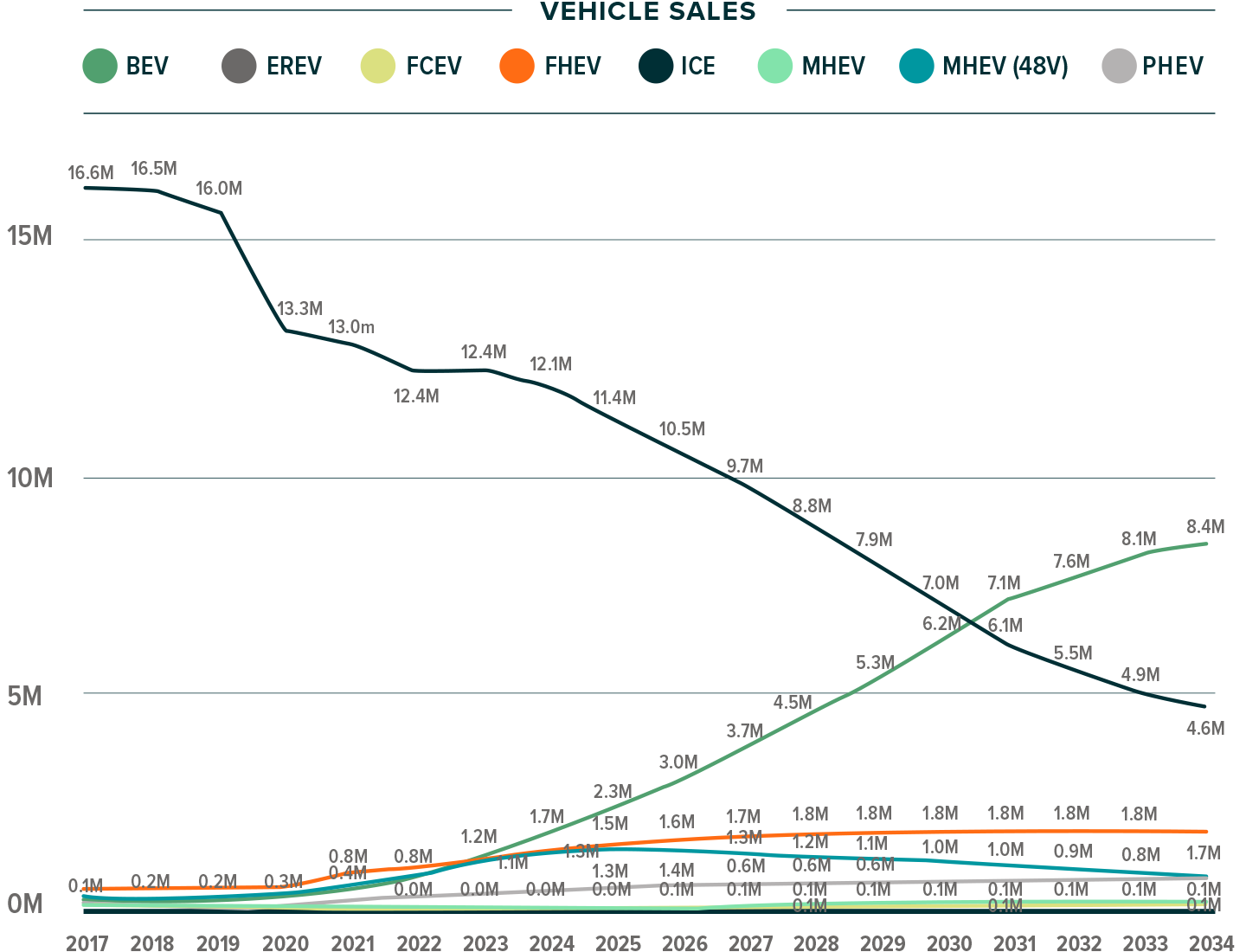 Ultimate Guide to Dealership Growth